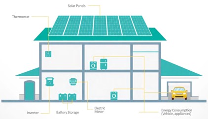 4kw solar storage kit | Complete solar PV system kit