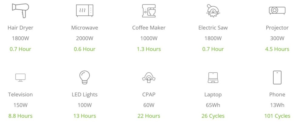 Mobile off-grid power unit - SolarPVSystems