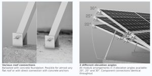 Flat Surface Solar Kits | Garage | Flat roof fixing kits