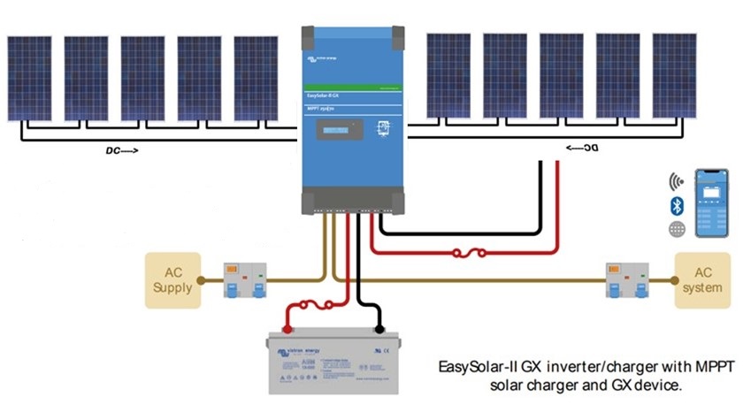 Victron easy solar power kits | Ready to use systems - off the grid ...