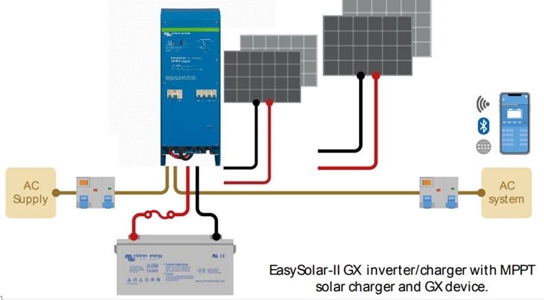 Victron easy solar power kits | Ready to use systems - off the grid ...