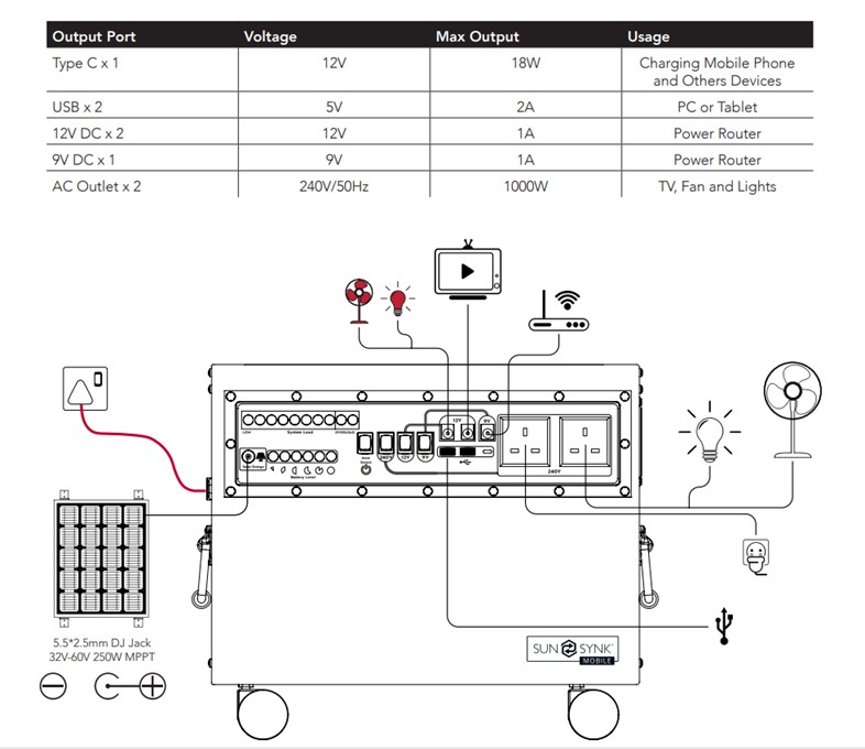 Mobile off-grid power unit - SolarPVSystems